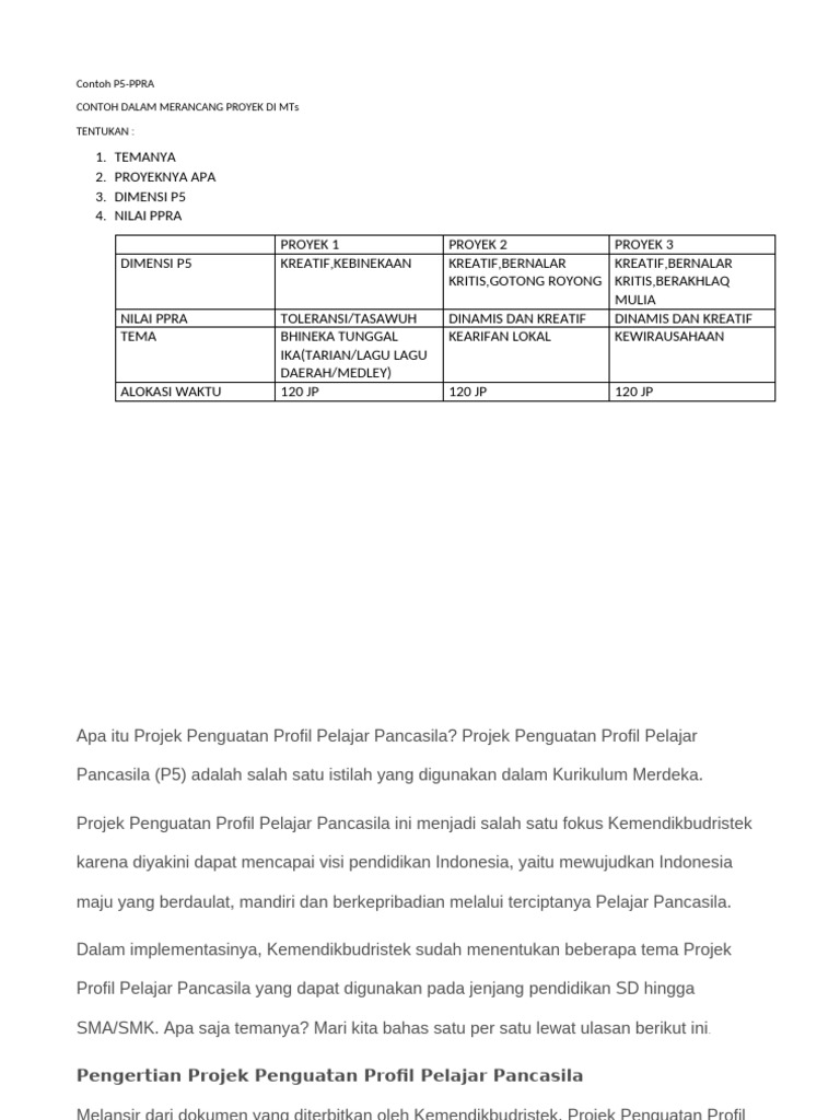 Contoh P5 | PDF