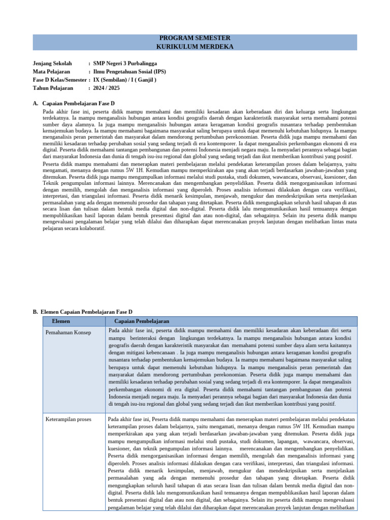 Program Semester IPS SMP 2024/2025 | PDF