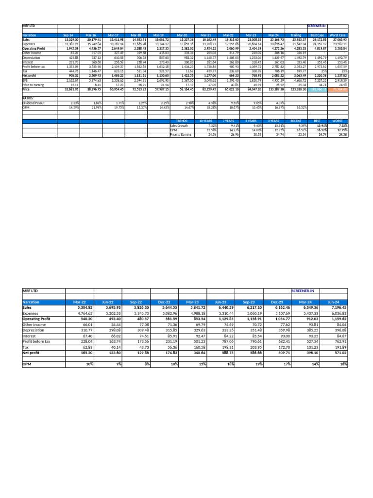 Narration Sep-14 Mar-16 Mar-17 Mar-18 Mar-19 Mar-20 Mar-21 Mar-22 Mar ...