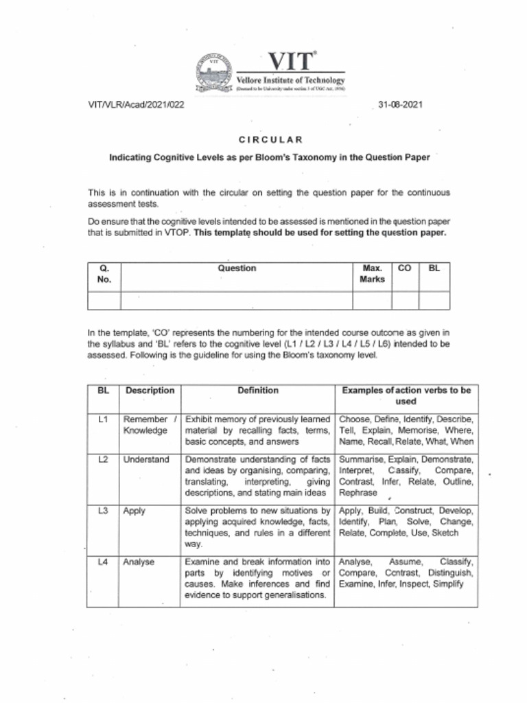 Blooms Taxonomy Levels in Question Paper | PDF