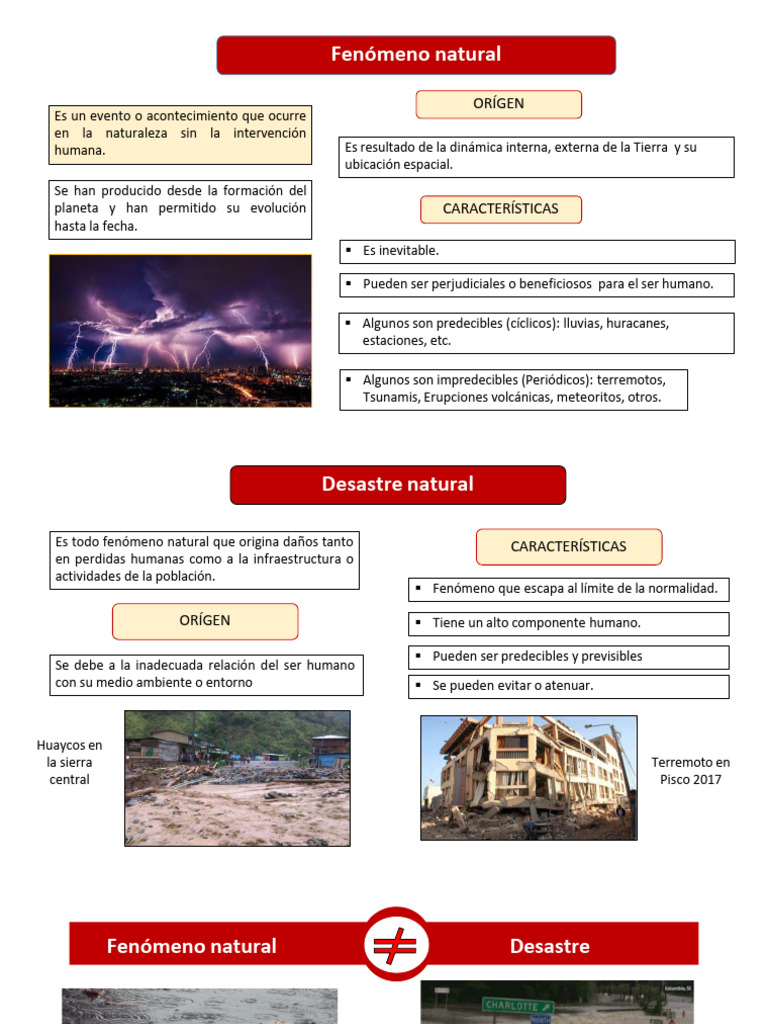 Fenómenos Naturales y Desastres | PDF | Ciencias de la Tierra ...