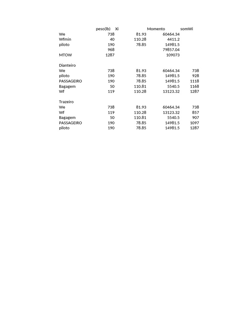 Passe I CG e Diagram Avn | PDF