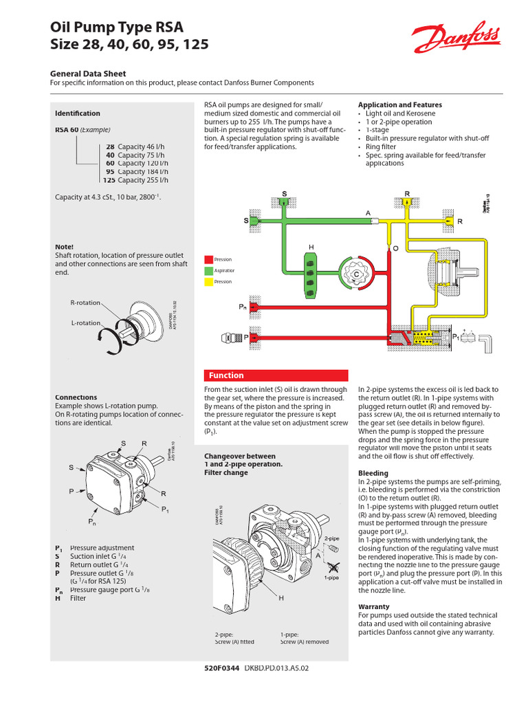 Oil Pump Type RSA Size 28, 40, 60, 95, 125: General Data Sheet | PDF | Pump | Valve