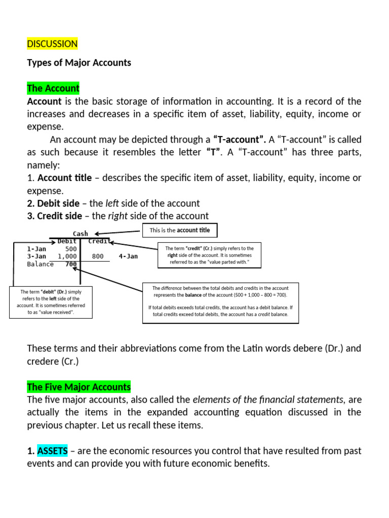 Understanding Major Accounting Accounts | PDF | Debits And Credits ...
