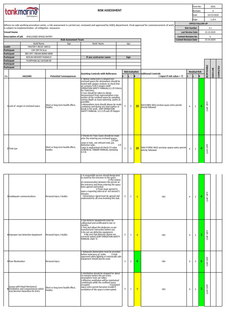 3.1 Enclosed Space Entry | PDF | Risk | Occupational Safety And Health