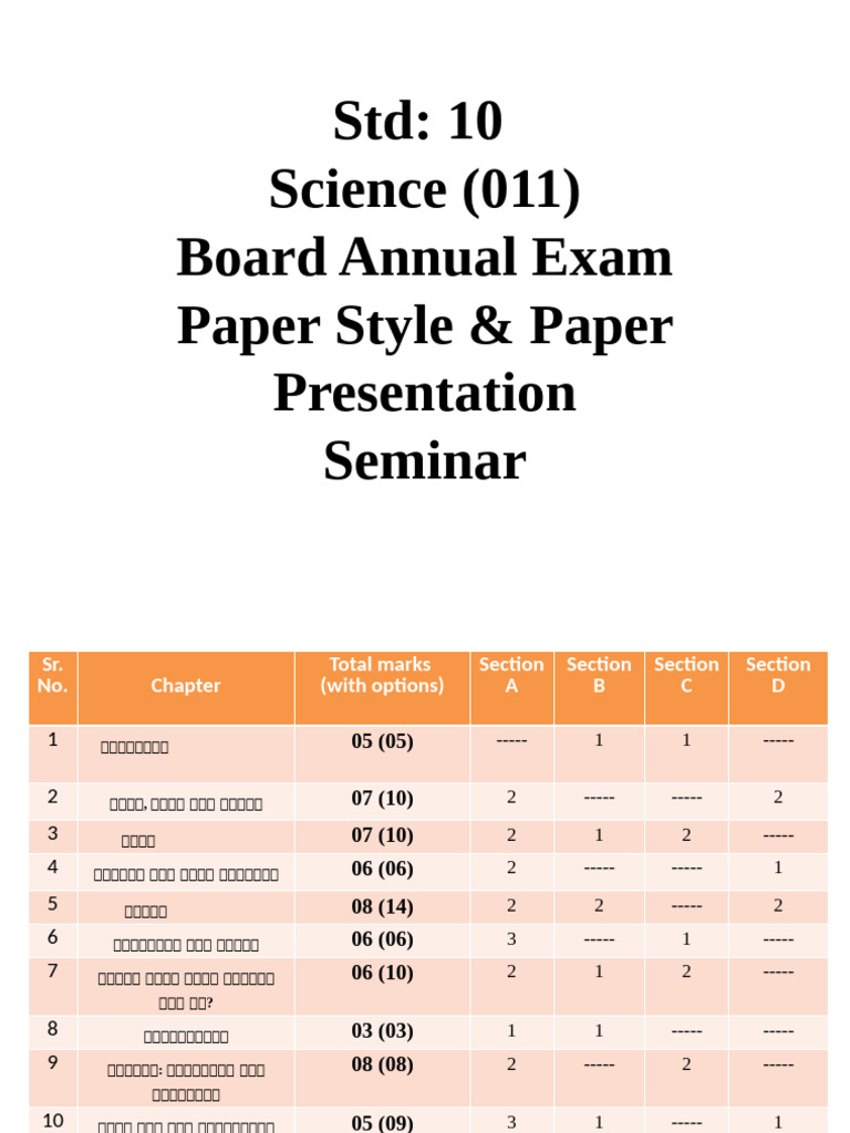 STD 10 Science Paper Style | PDF