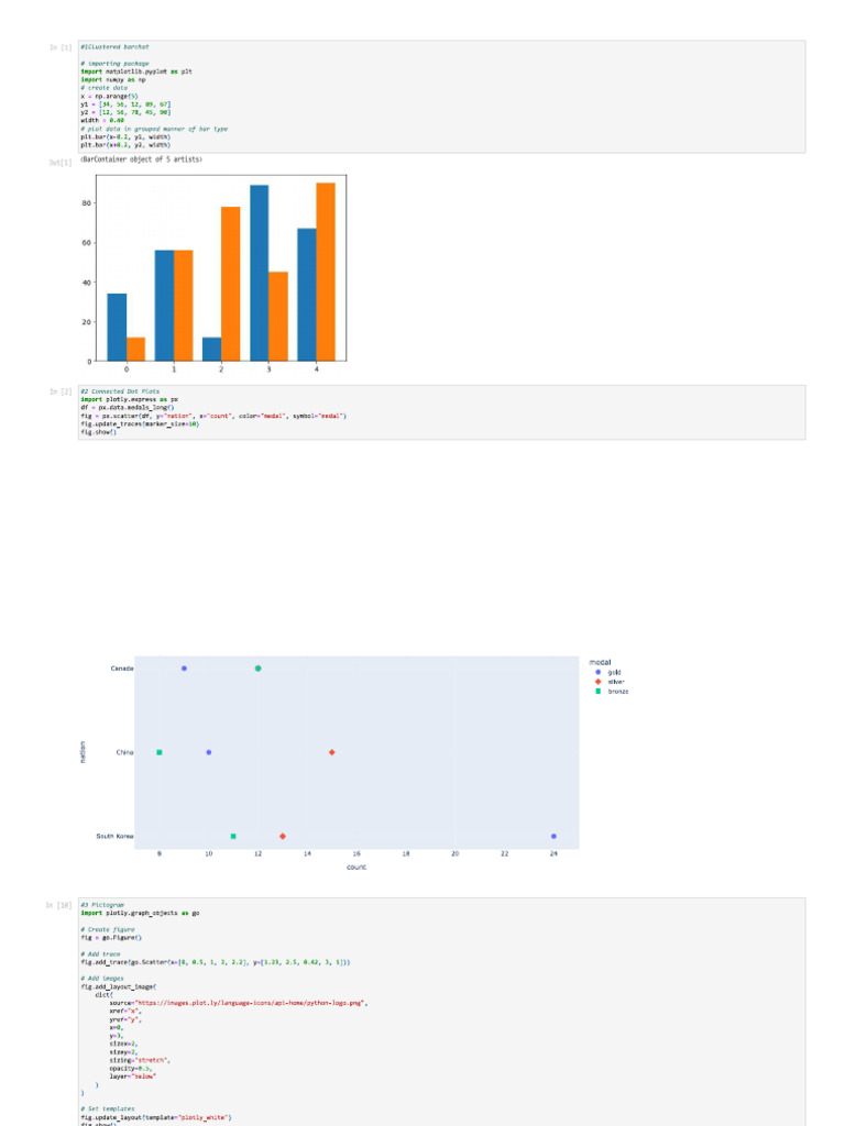 2d Visualizations Pdf