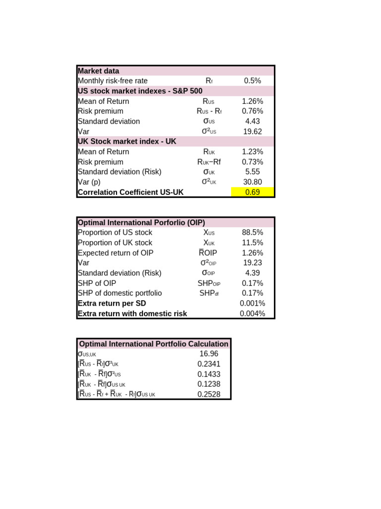 Bản sao của Minicase Group 2-FIN308 | PDF | Standard Deviation | Data ...