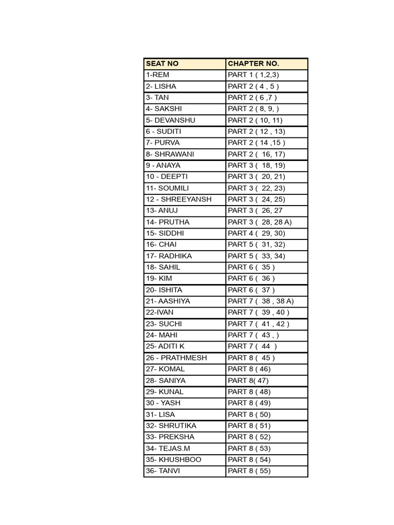 PP - Land Aquisition Act 1894 - Sheet1 | PDF | Art | Science & Mathematics