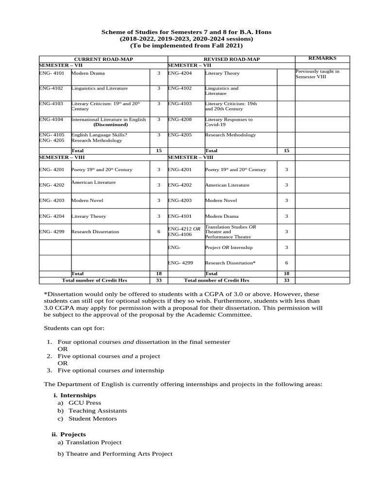 B.A. Hons Semester 7 & 8 Study Scheme | PDF | English Studies | Thesis