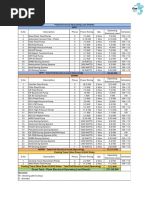 Electrical Load List | PDF | Electricity | Electrical Engineering