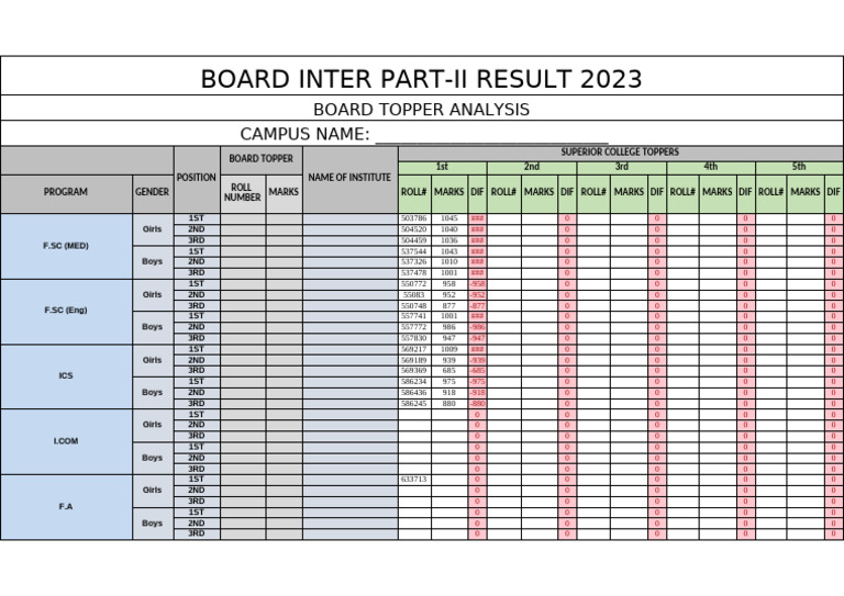 Board Topper Analysis 2023-24 | PDF