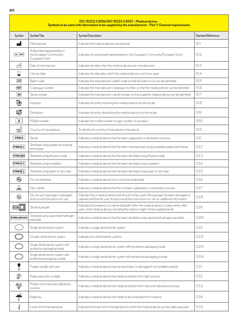 ISO 15223-1 Symbols for Medical Devices | PDF | Sterilization ...