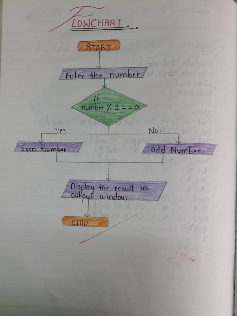 Fifth Practical (Evenodd) | PDF
