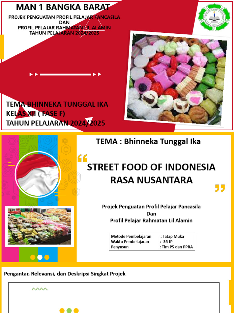 Modul P5ra Tema Bhineka Tunggal Ika | PDF | Ilmu Sosial