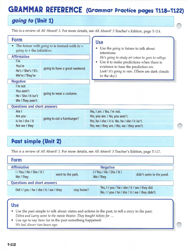 All Aboard 4 Grammar Reference | PDF