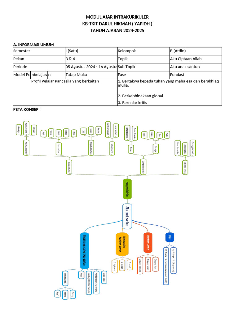 Modul Ajar Anak Muslim Santun | PDF