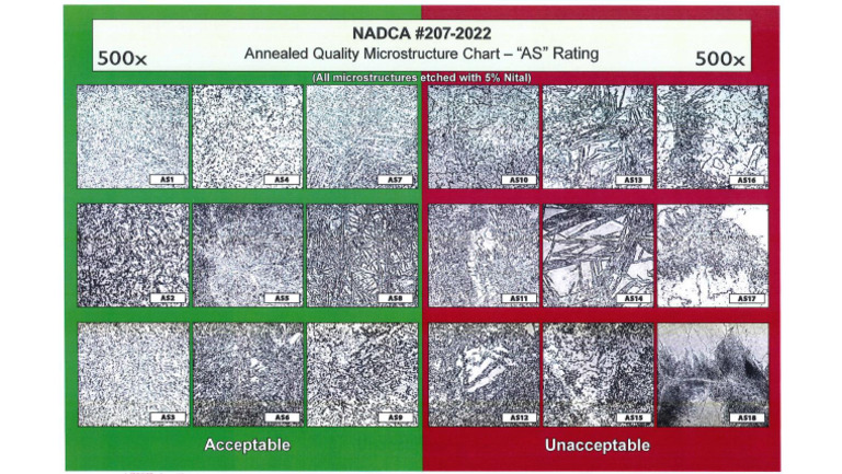 NADCA 207-2022-Annealed Quality Microstucture Chart-AS Rating | PDF