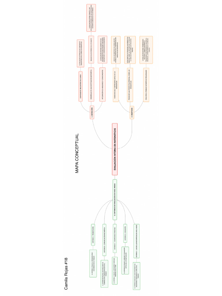 Mapa Math | PDF