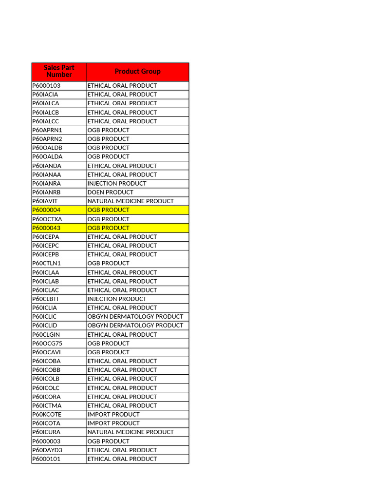 Interbat Price List Kenaikan Harga | PDF | Pharmacology | Pharmacy
