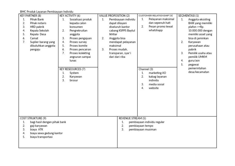 BMC Produk Individu | PDF | Pengelolaan Keuangan & Uang
