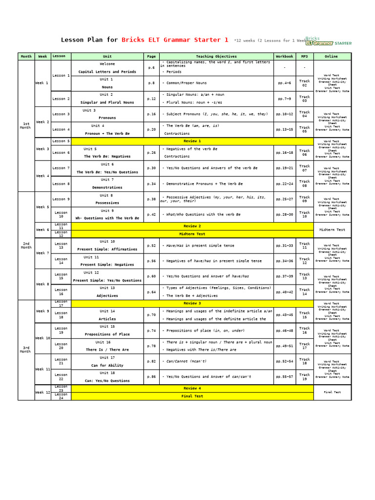 Bricks ELT Grammar - Starter - L1 - Lesson Plan | PDF | Noun | Grammatical Number
