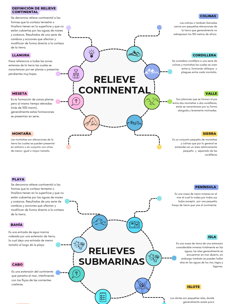 Tipos de relieve continental | PDF | Terreno | Tierra