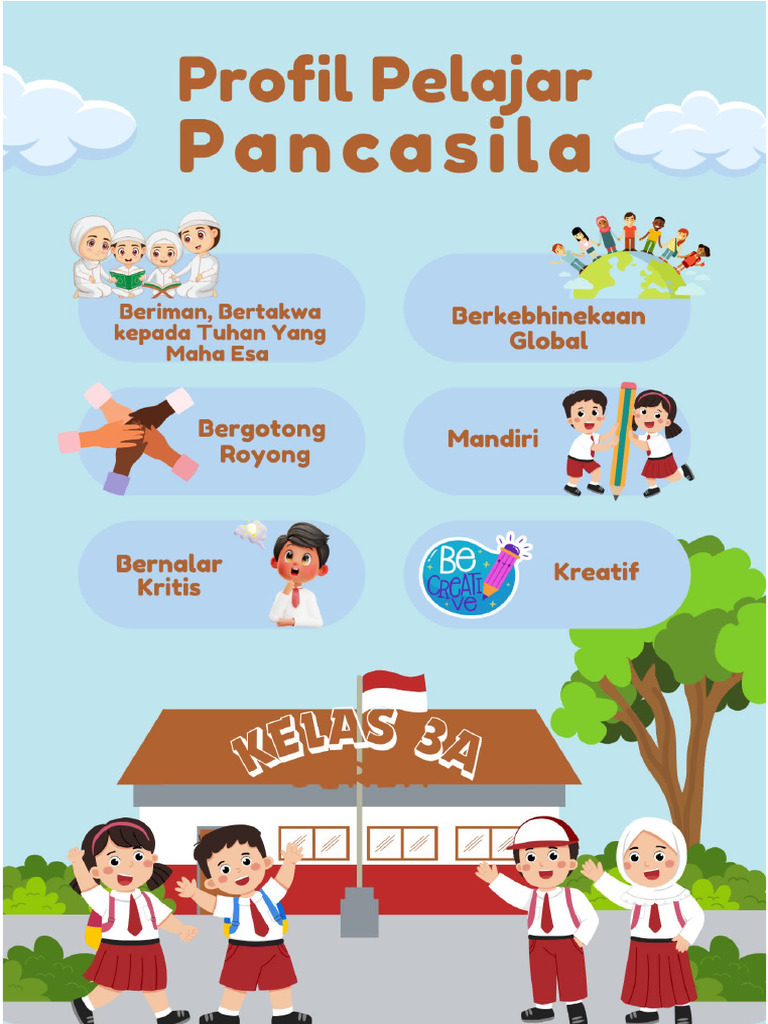 Profil Pancasila | PDF