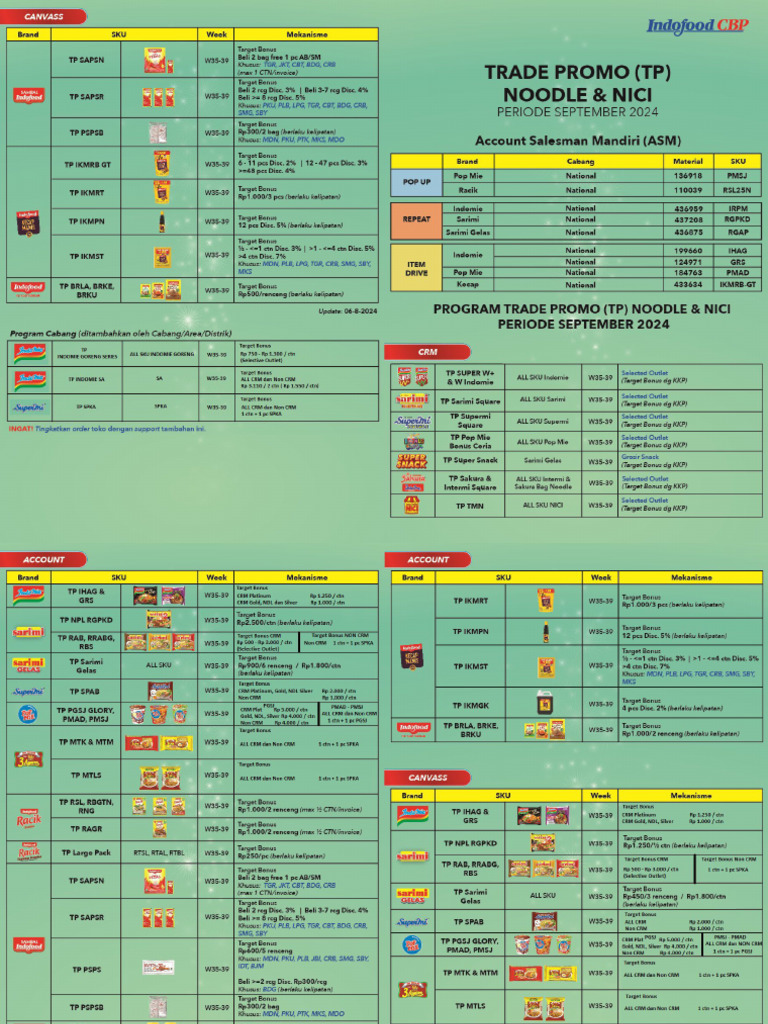 Leaflet TP Salesman Acc Dan Cvs Periode September | PDF