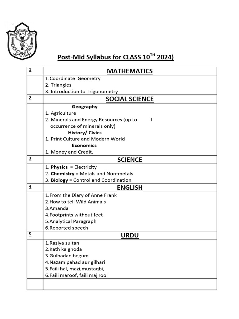 Class 10 Syllabus Overview 2024 | PDF