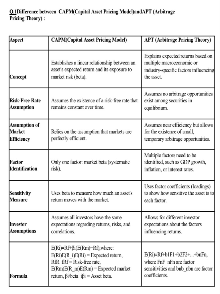 CAPM Vs APT | PDF