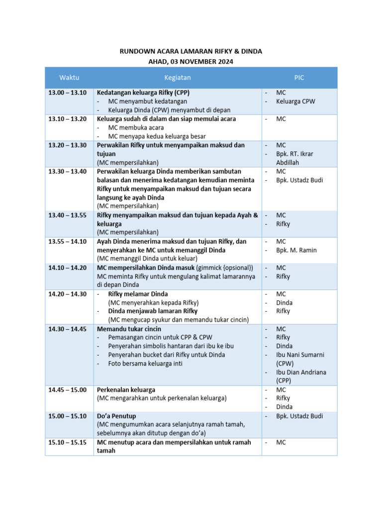 Rundown Acara Lamaran Rifky&Dinda | PDF