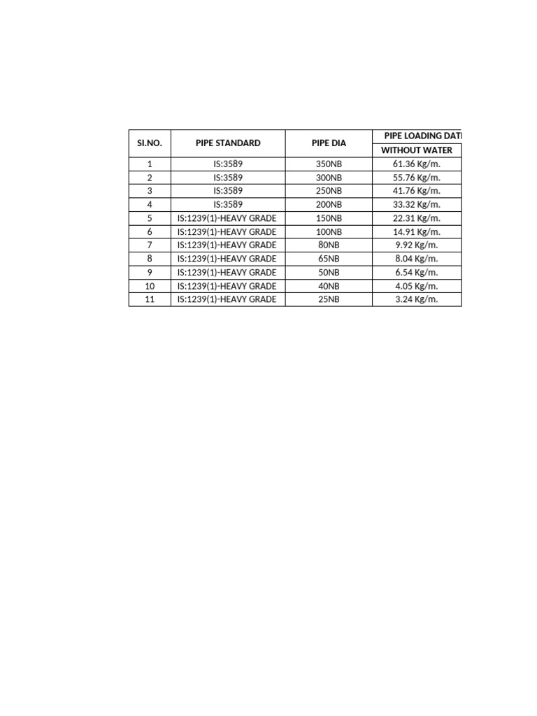 Pipe Load & Pump House Details | PDF | Home & Garden | Science ...