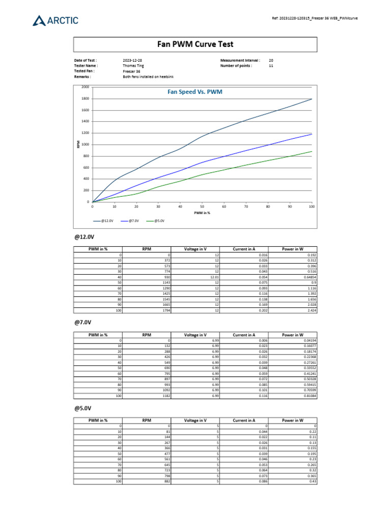 Freezer 36 - PWM Curve | PDF | Electrical Engineering | Electricity