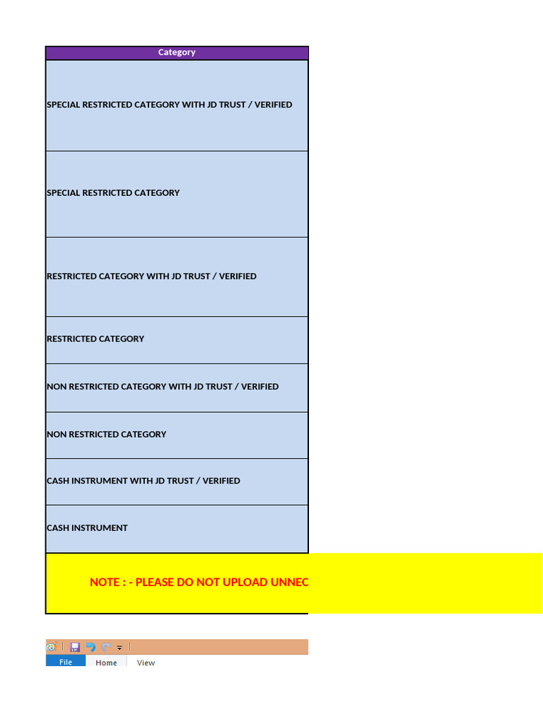 Document Required For Restricted and Non Restricted Category | PDF ...