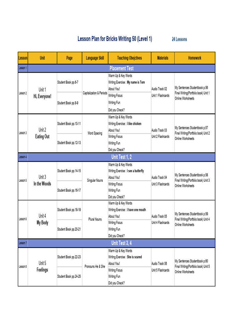 Bricks Writing 50 - L1 - Lesson Plan | PDF | Morphology | Language ...