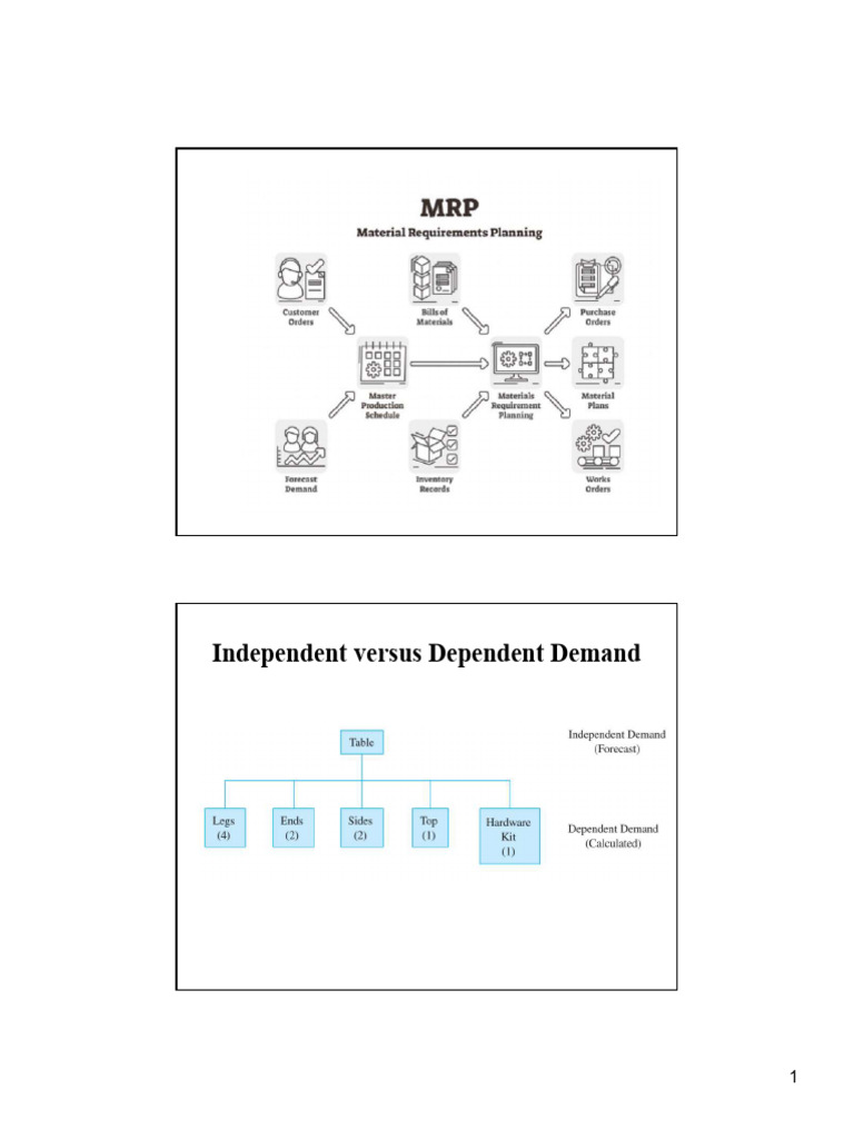S241 - Ch01 - MRP | PDF | Production And Manufacturing