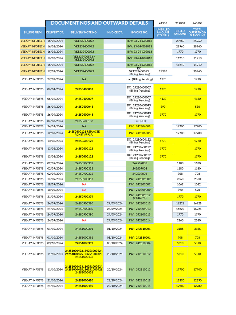 STUDIO 99 SOA Apr TO Oct 2024 | PDF | Laptop | Battery Charger