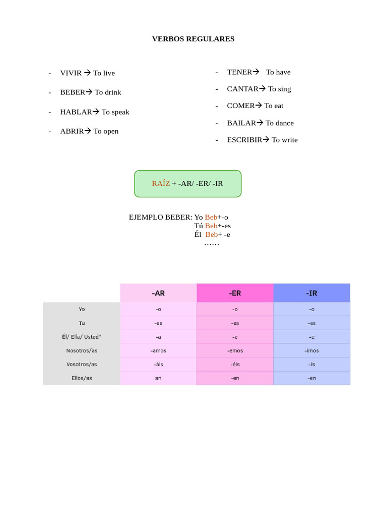 Verbos Regulares | PDF