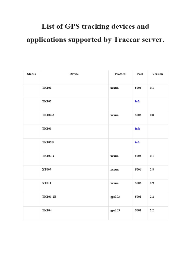 GPSTracker Devices | PDF