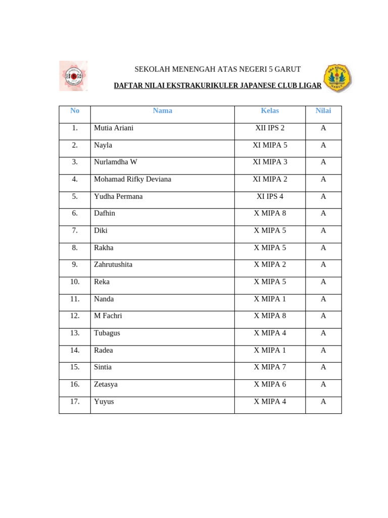 Nilai Ekskul JC - 2023 | PDF