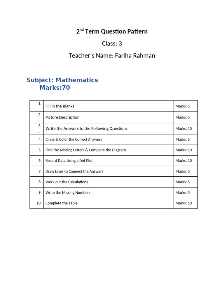 2nd Term Question Pattern by Fariha Rahman (Mathematics) | PDF