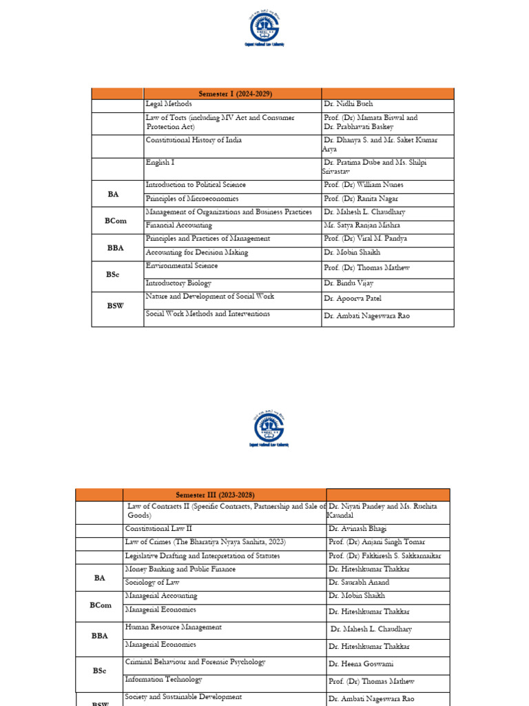 Course Allocation (Revised) - July-December 2024 | PDF | Business ...