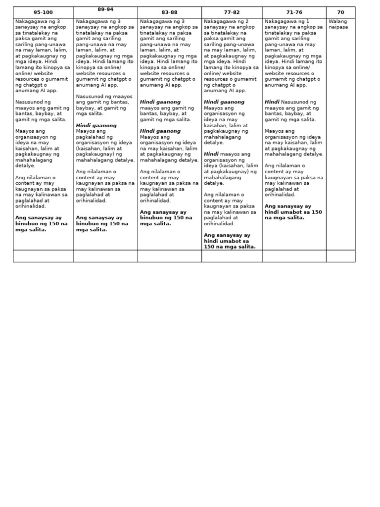 Rubriks NG Sanaysay Wikang Pambansa | PDF