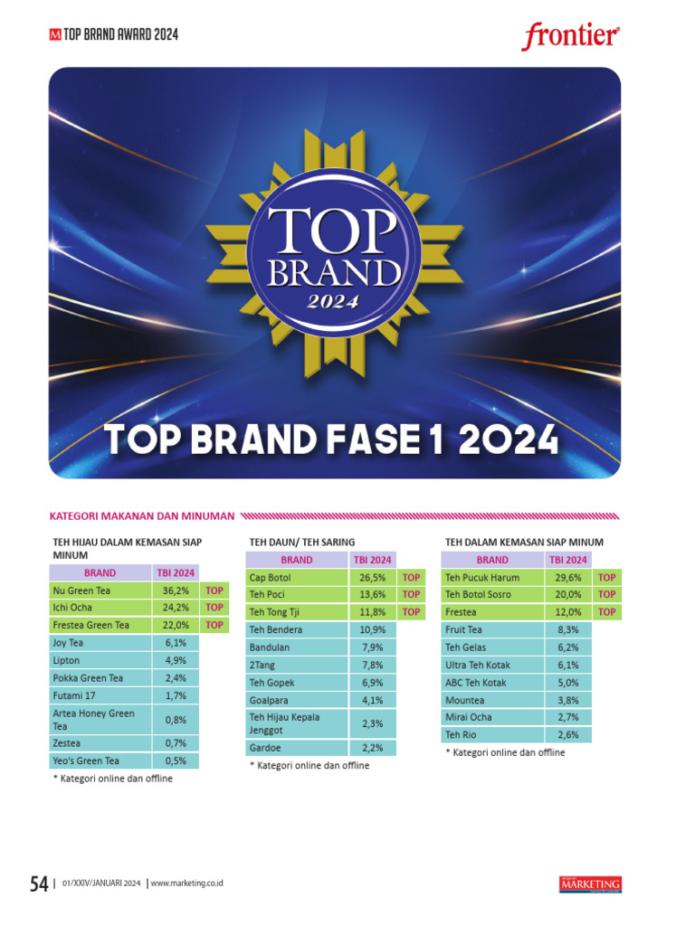 Top Brand Awards 2024 Overview | PDF