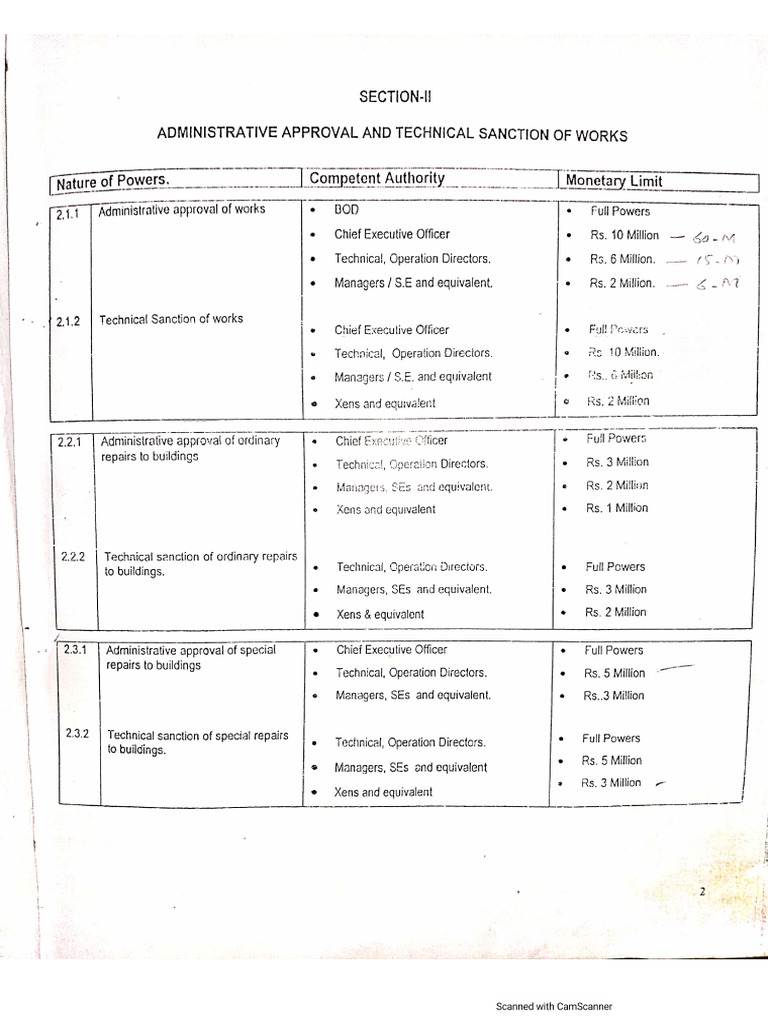Technical Sanction Powers 2003 | PDF