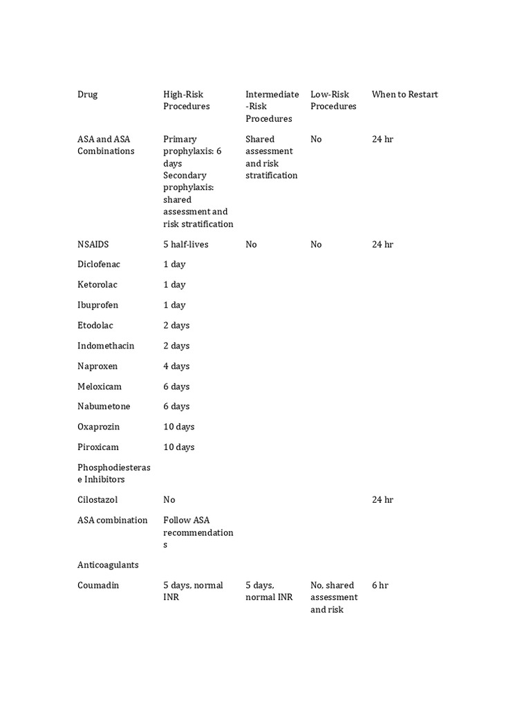 ASRA Guidelines (DR Anirudh) | PDF | Clinical Medicine | Pharmacology