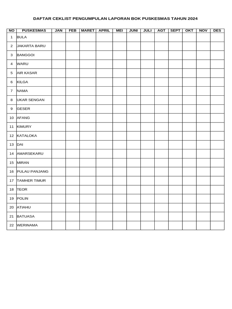 Daftar Checklist | PDF | Ilmu Sosial