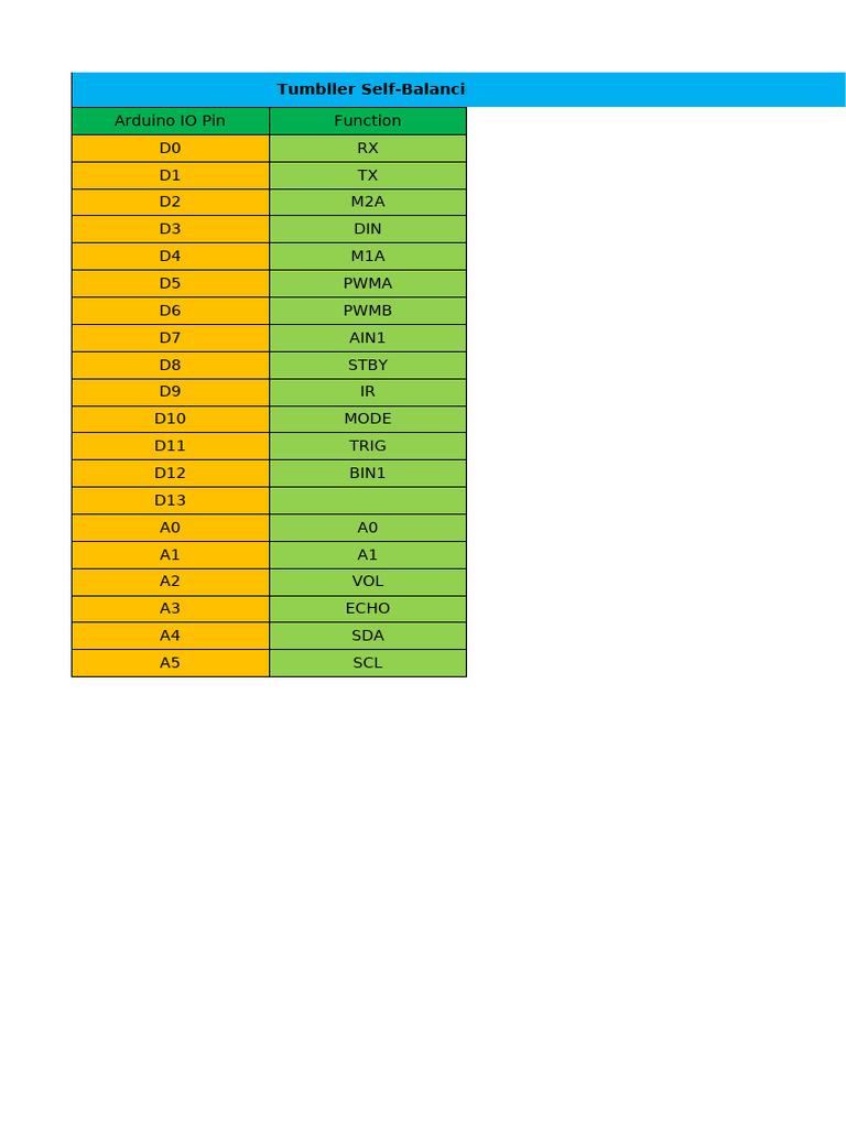 Tumbller Self-Balancing Car IO Pin Connection Table | PDF