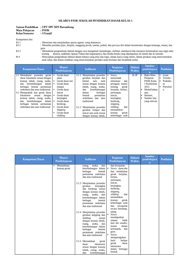 Silabus PJOK Kelas 1 | PDF